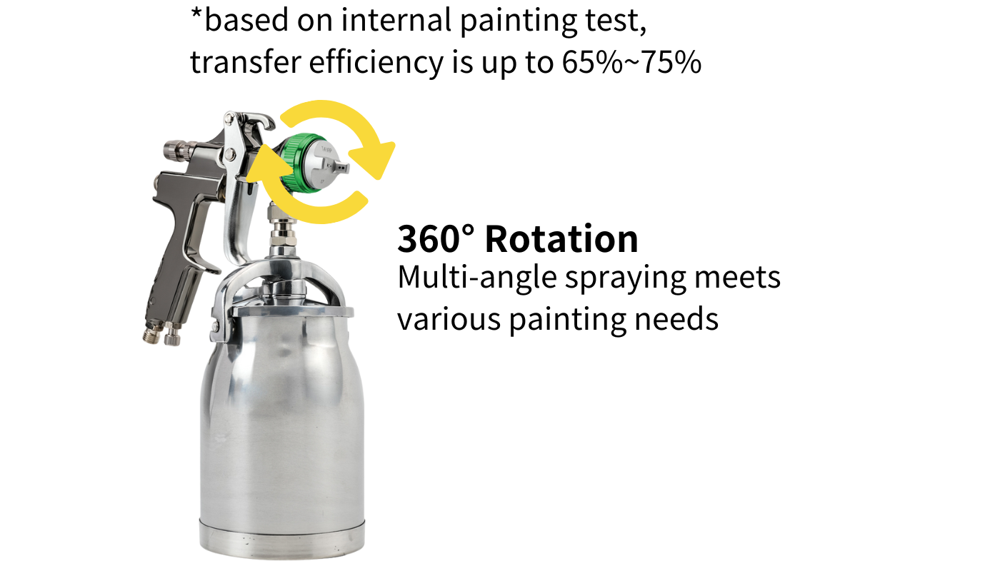 Water based paintings Spray Gun for car refinishing | PROWIN TOOLS COMPANY