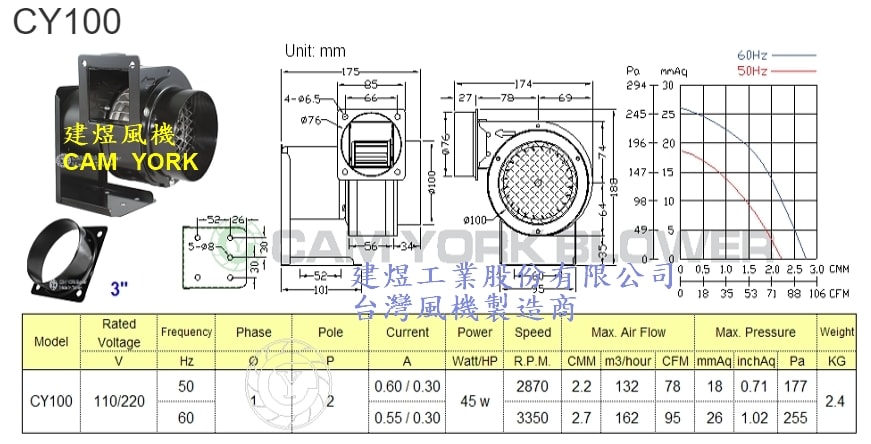 Sirocco Fan | CAM YORK INDUSTRIAL CO., LTD.
