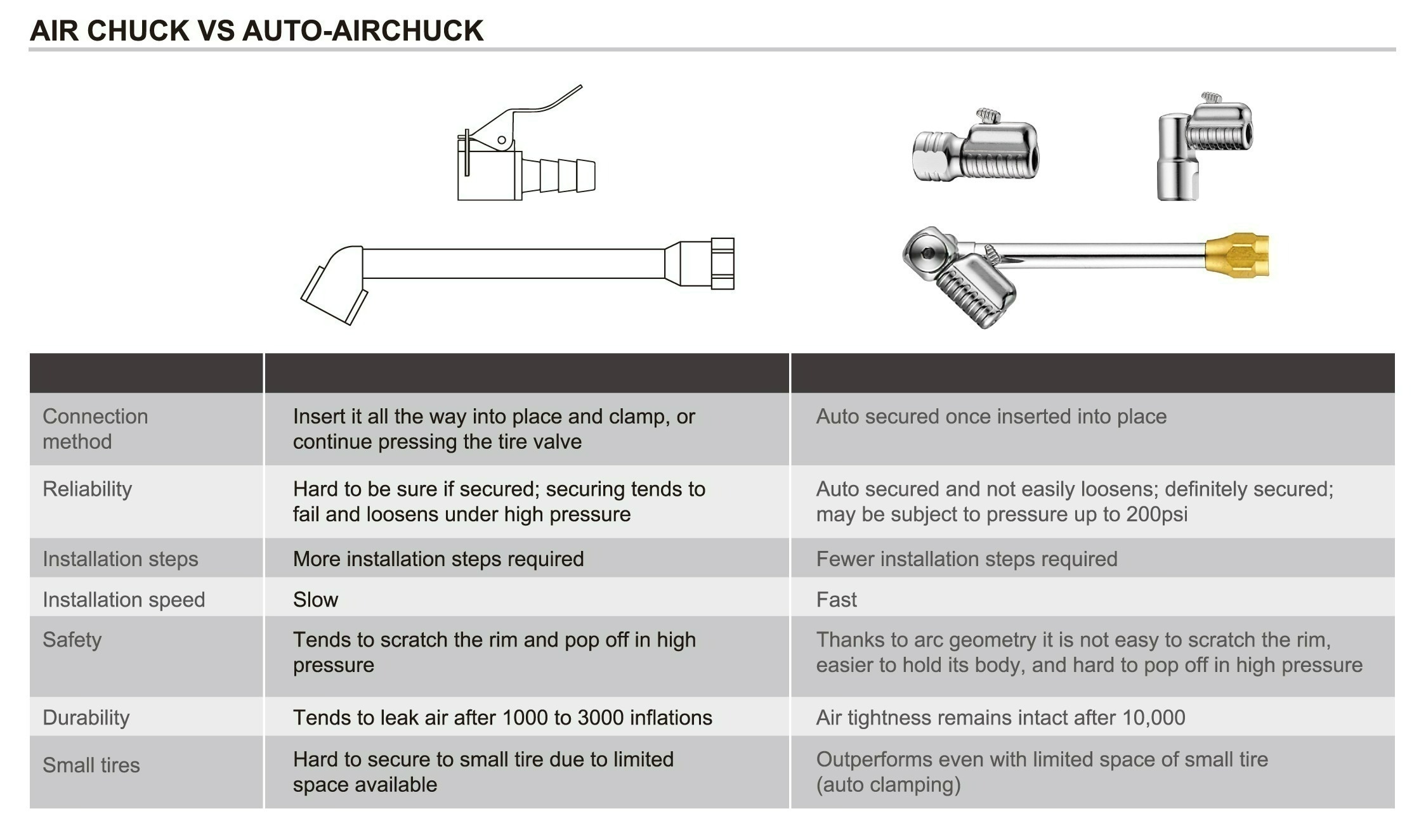 AUTO-AIRCHUCK-A | CREATE FOREVER INDUSTRIAL CO., LTD