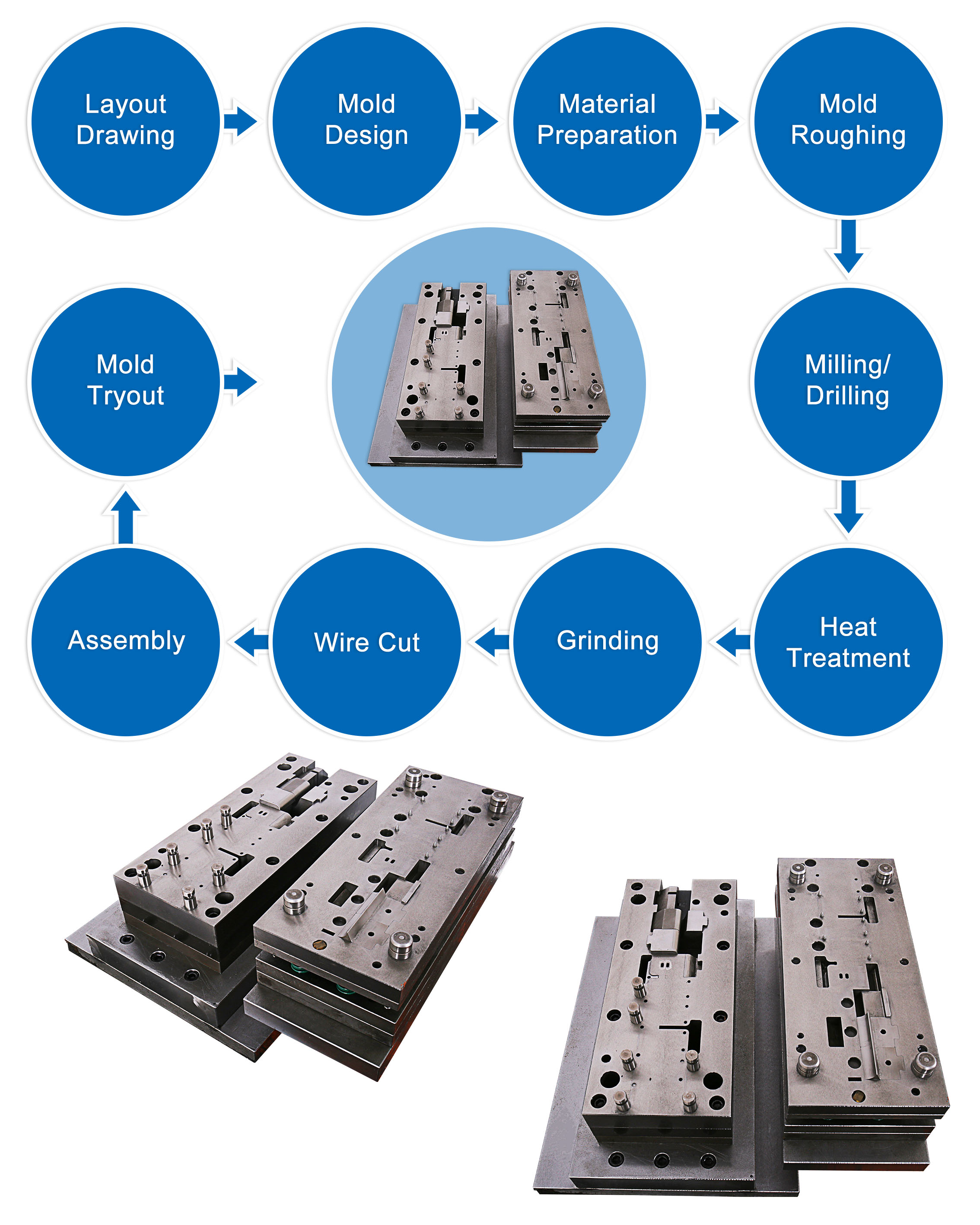 PROGRESSIVE STAMPING SERVICE | TURNKEY TAIWAN