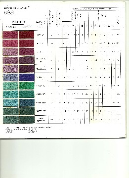 AZOCOR_LEATEHR_DYES_Good_fastness_to_washing | Taiwantrade.com