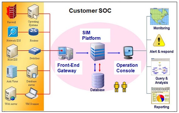 SOC Implementation Services,Antivirus & Security Software | Taiwantrade