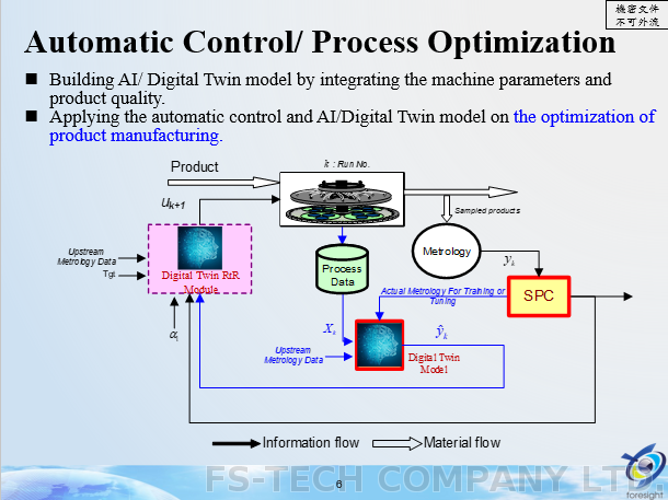 Automatic Control/ Process Optimization | Taiwantrade