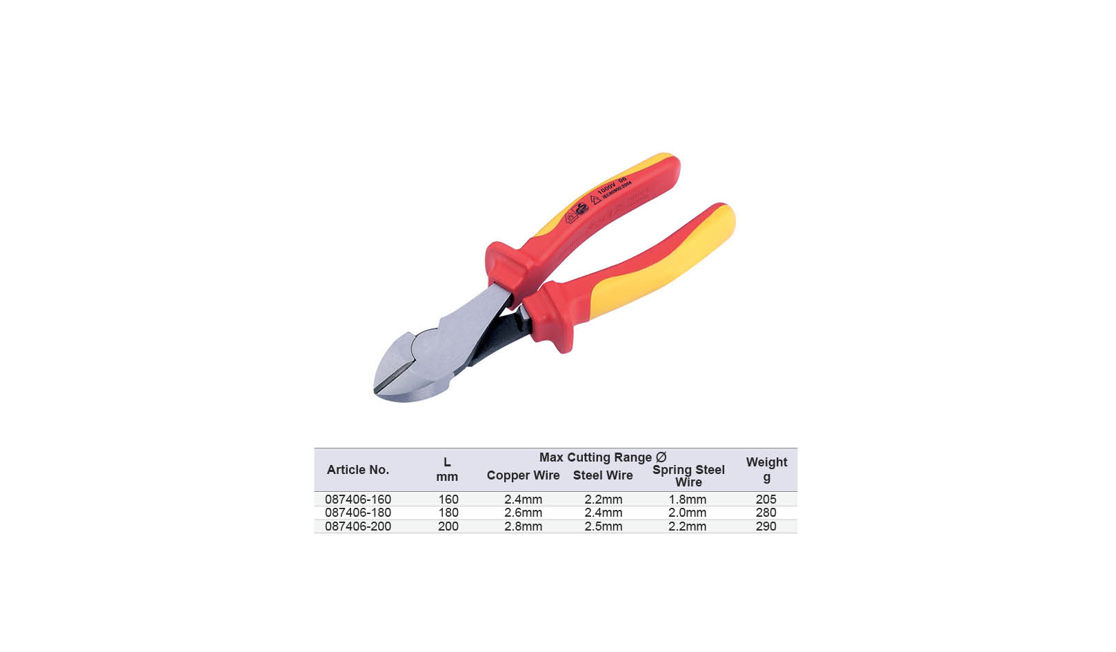 Heavy Duty Diagonal Cutter | Taiwantrade