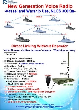 New Generation Voice Radio(Vessel and Warship Use) | Taiwantrade