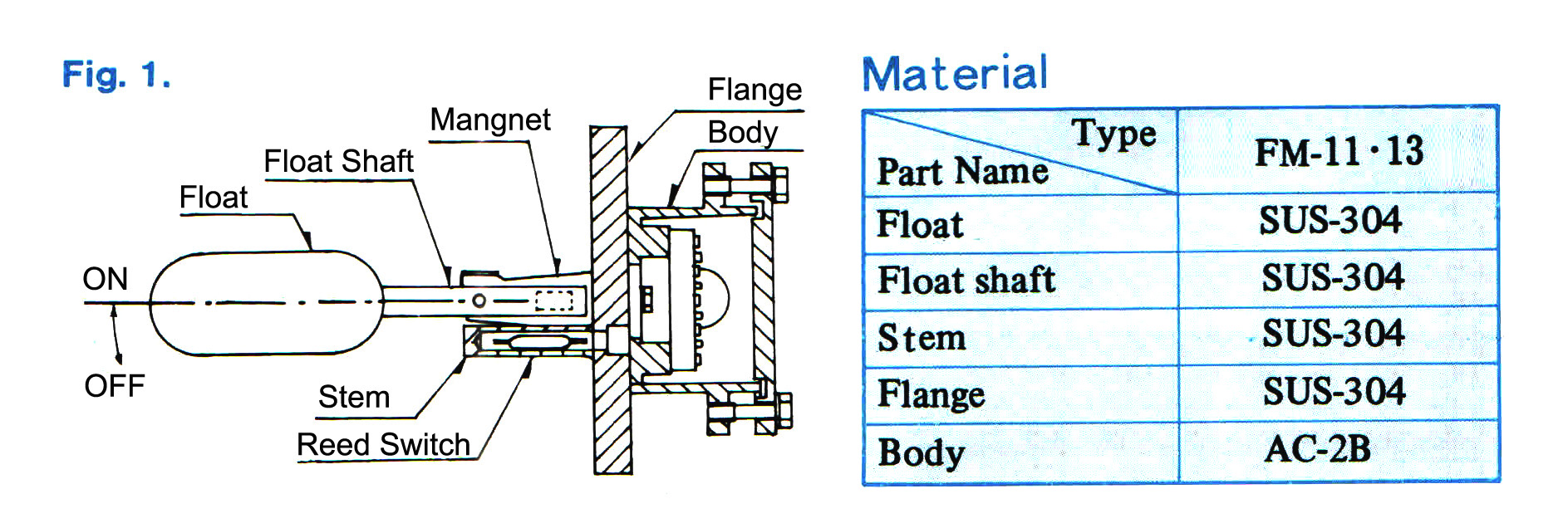 Magnet Operated Float Switch | LEAD SHINE INDUSTRIAL CO., LTD.