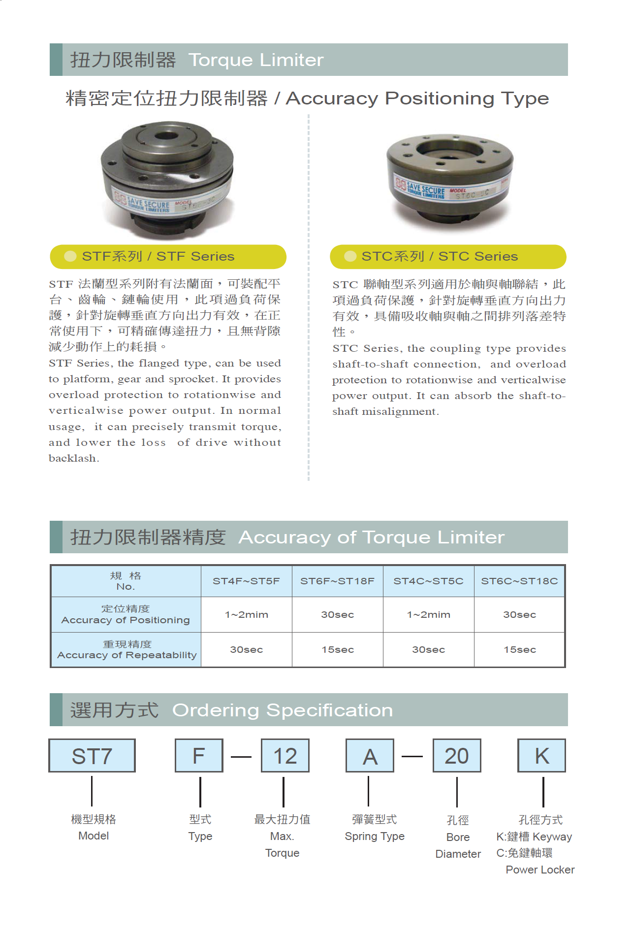 Torque Limiter | Taiwantrade