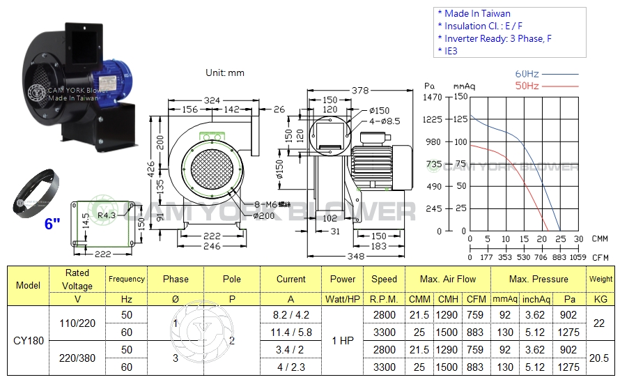 Industrial Blower CY180 | CAM YORK INDUSTRIAL CO., LTD.