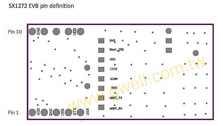 LoRa SoC DK Tool (semtech)-台灣經貿網