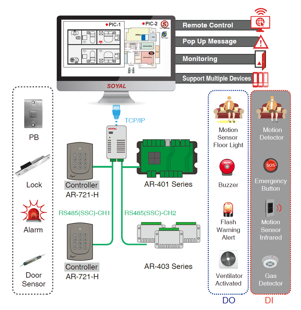 Keypad Access Controller | SOYAL TECHNOLOGY CO., LTD.