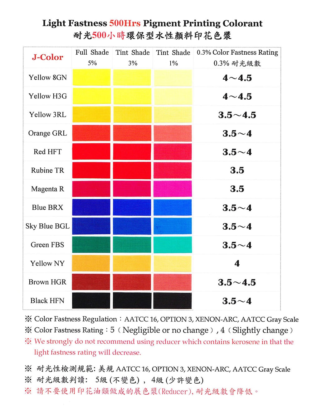 Light Fastness 300Hrs, 500Hrs, 800Hrs for Textile、Latex、Carton printing