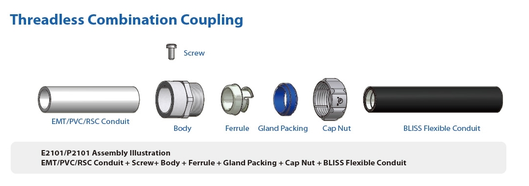 Taiwan Threadless Combination Coupling for RSC/PVC conduit | BLISS YIH ...