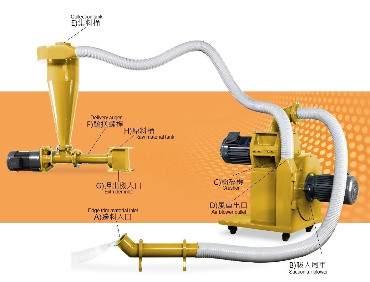 SUCTION TYPE WASTE MATERIAL AUTOMATIC RECYCLING MACHINE,Plastic Crusher ...