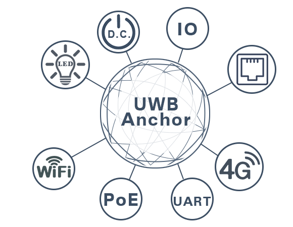 Position System UWB Anchors | CHANG YING TECHOLOGY CO., LTD.