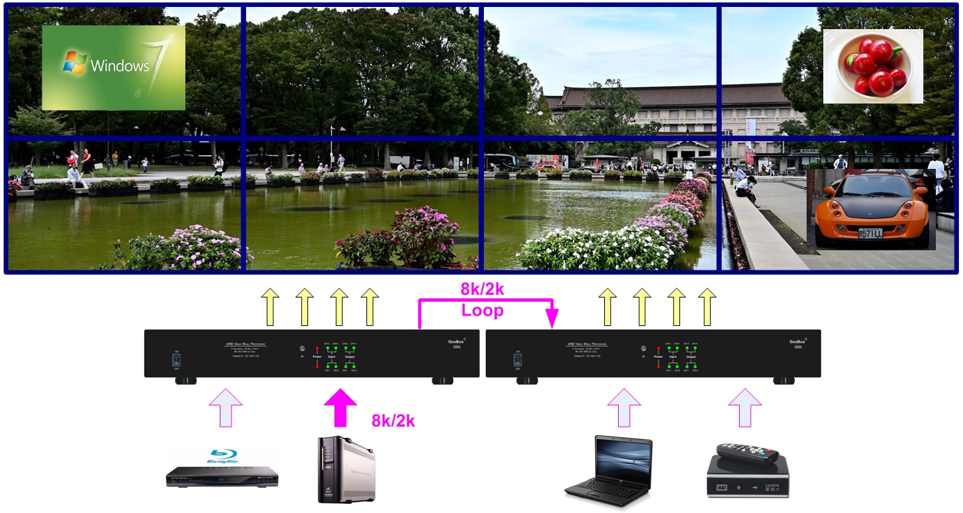 8k/2k video wall system (G904, 8k in / 4k out) | Taiwantrade