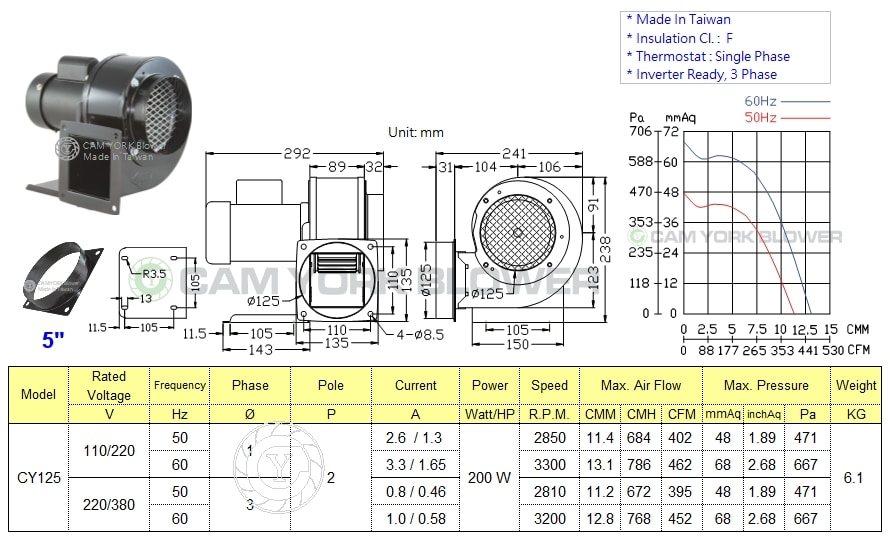 CY125 AC blower | CAM YORK INDUSTRIAL CO., LTD.