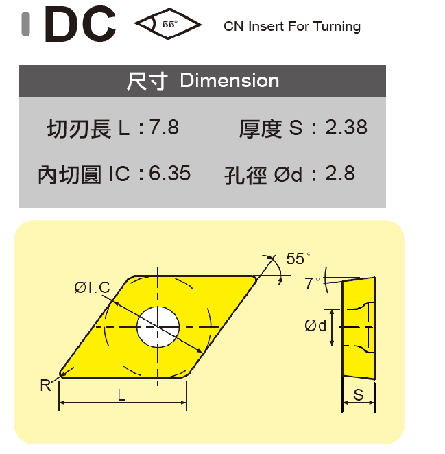 DC turning carbide insert for Different Material Processing | Taiwantrade