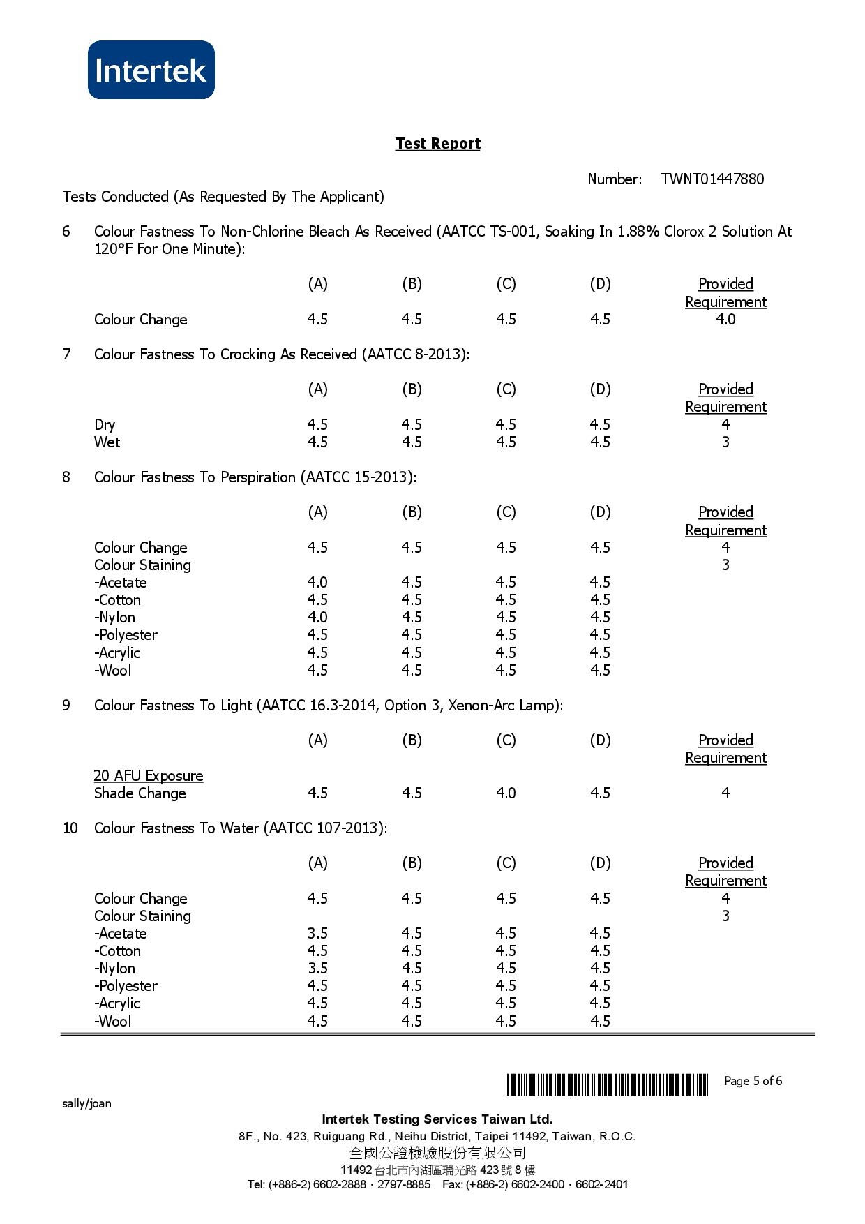 Color fastness to perspiration and light | Taiwantrade