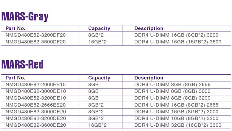 Neo Forza MARS RGB DDR4 overclocking memory | GOLDKEY TECHNOLOGY ...