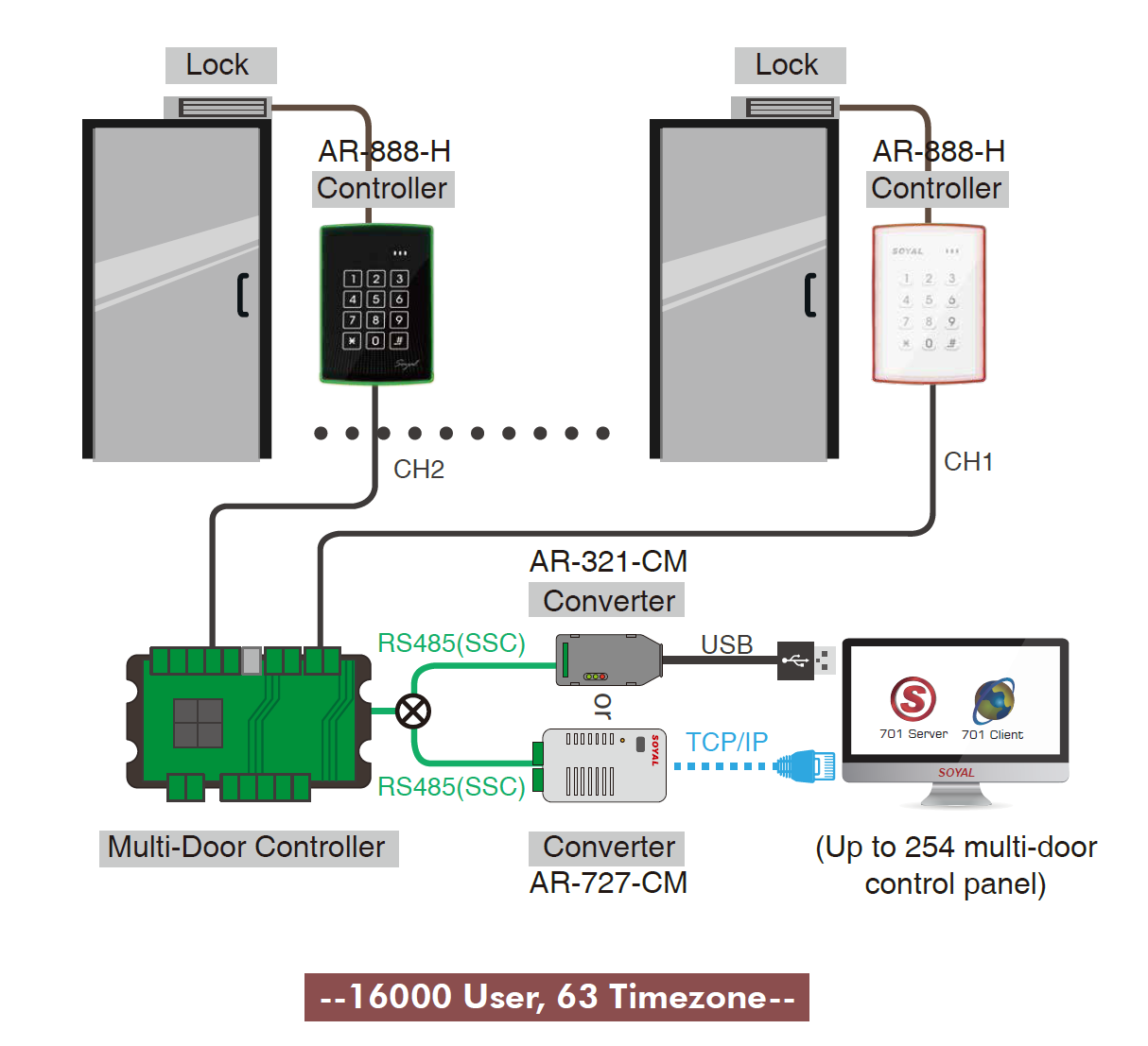 Flush-Mount Touch Keypad Access Controller | SOYAL TECHNOLOGY CO., LTD.