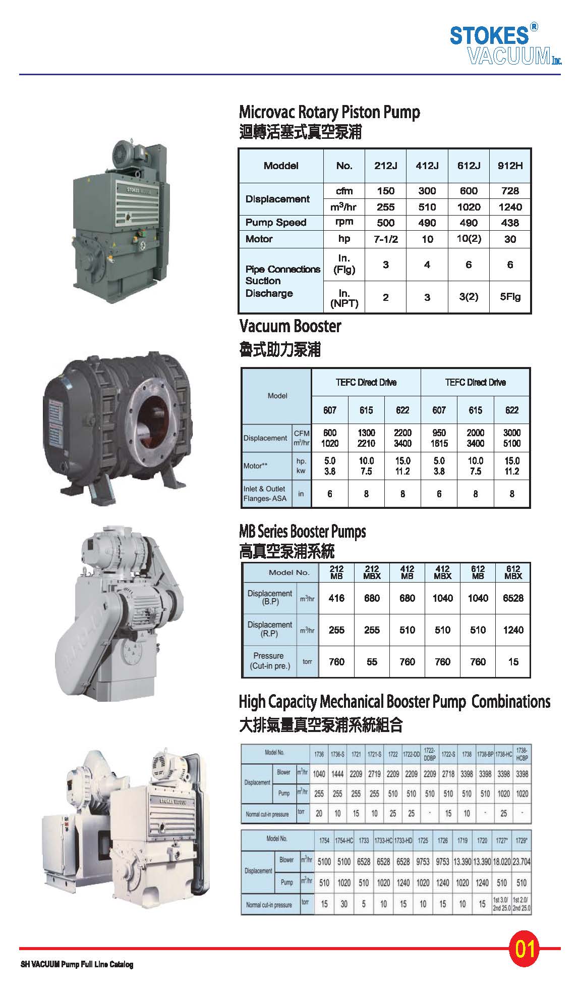 STOKES MICROVAC MECHANICAL VACUUM PUMP | Taiwantrade.com