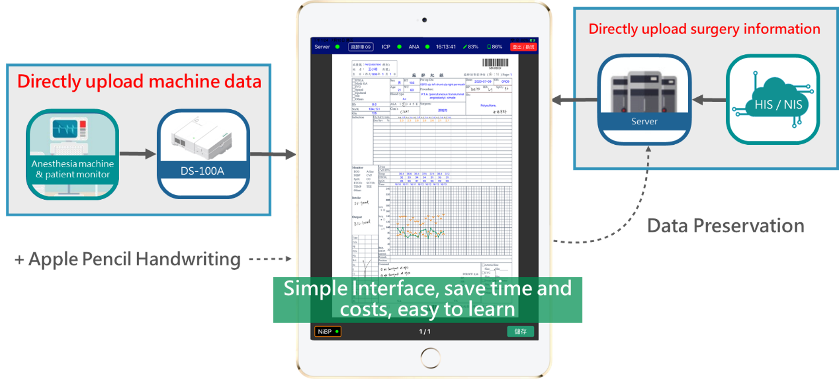 Spark Smart Patient Anesthesia Recording Kit | Taiwantrade