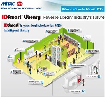 IDSmart Smart Library Management Solutions | Taiwantrade