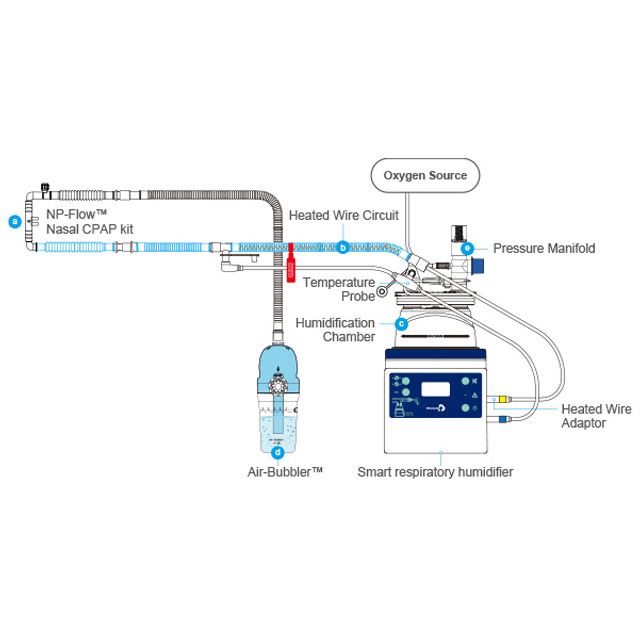 NP-Flow™ Nasal System | Taiwantrade