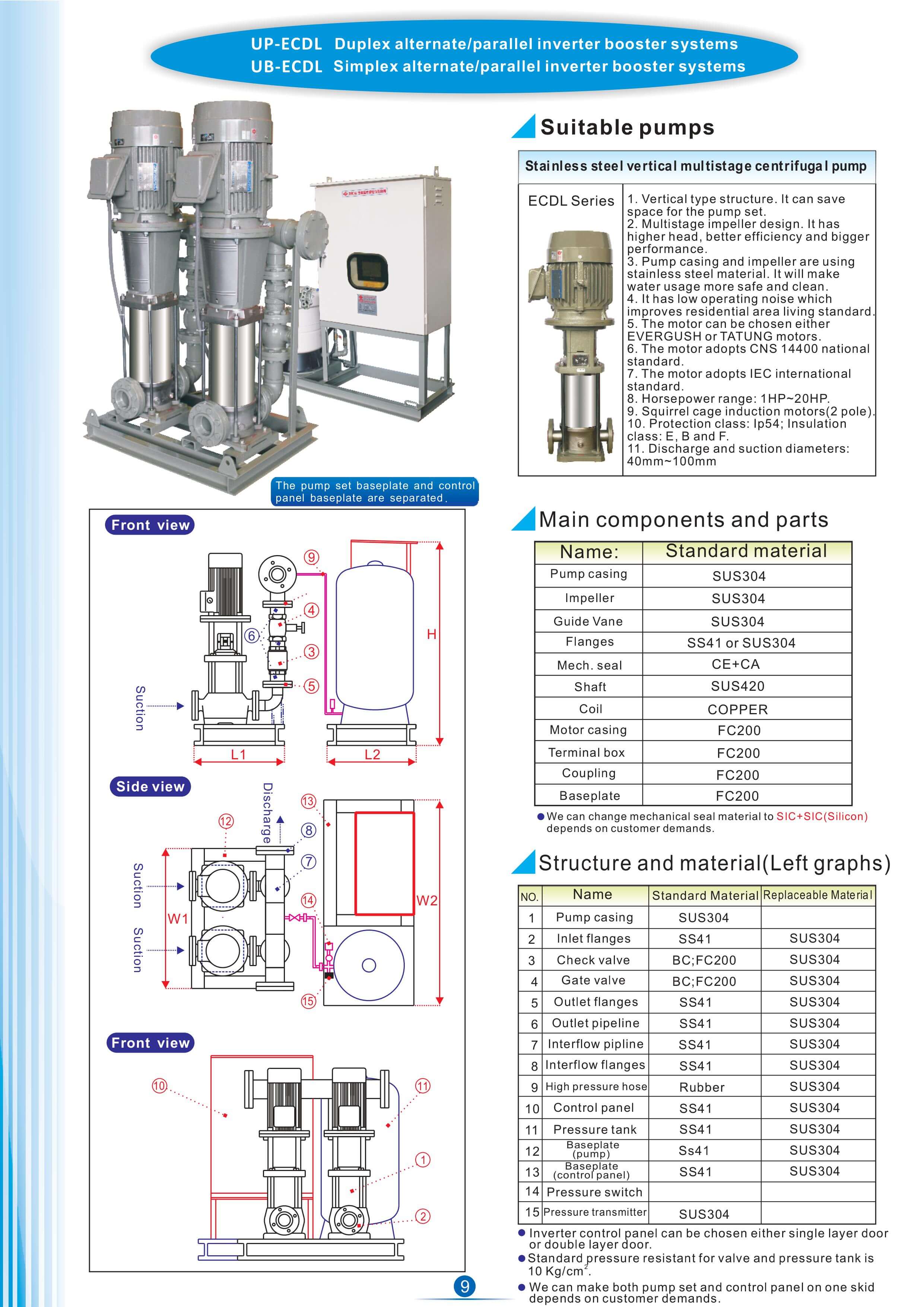 Duplex Alternate/Parallel Inverter Booster Pump Systems | ASIA ...