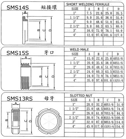 SMS Complete (Swedish Metric Standard) Sanitary Stainless Steel Union ...