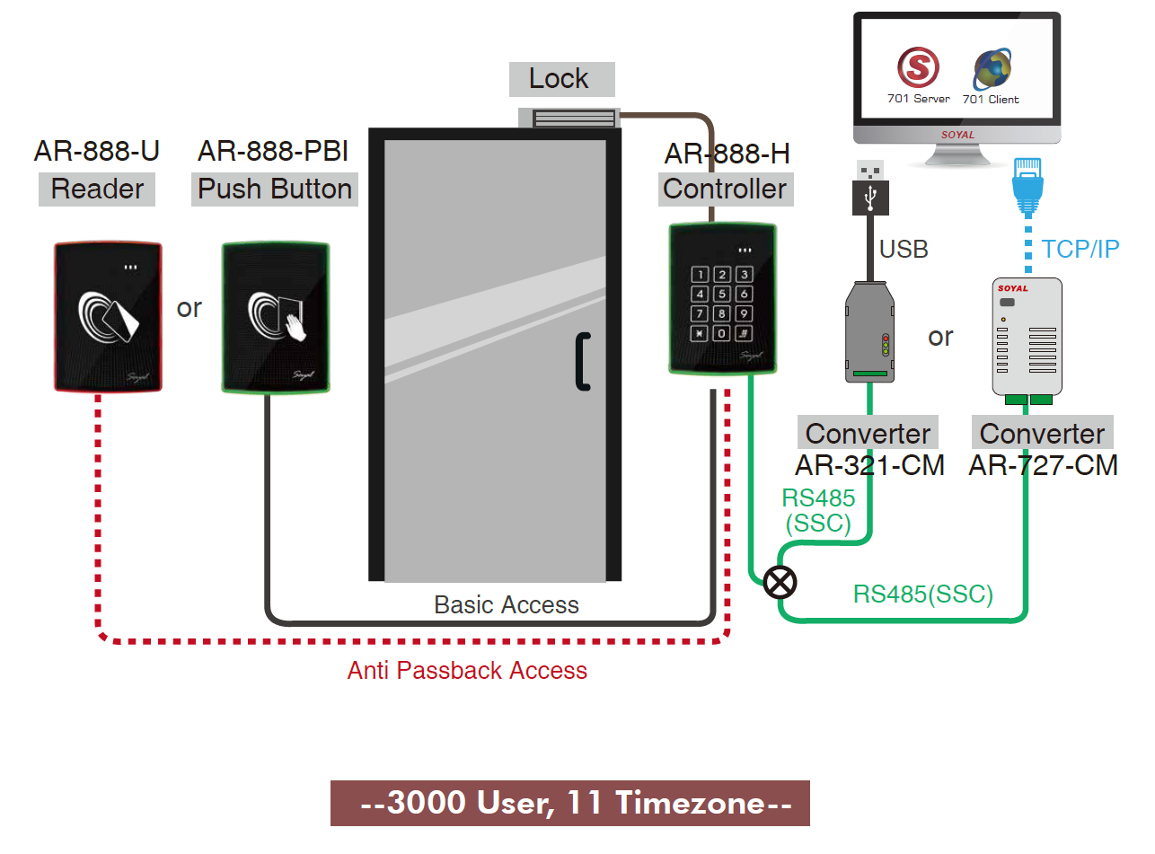 Flush-Mount Touch Keypad Access Controller | SOYAL TECHNOLOGY CO., LTD.