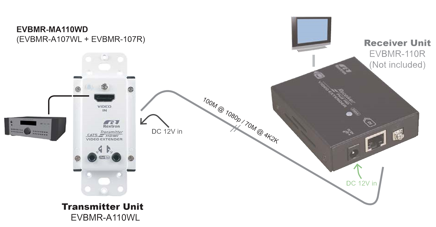 US Wall Plate 4K HDMI Video Extender Transmitter With IR, 100M HDBaseT ...