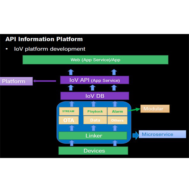 API Application Program Interface | Taiwantrade
