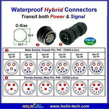 Power and Signal Hybrid Connector, Overmolded Type | HTP ASIA ...