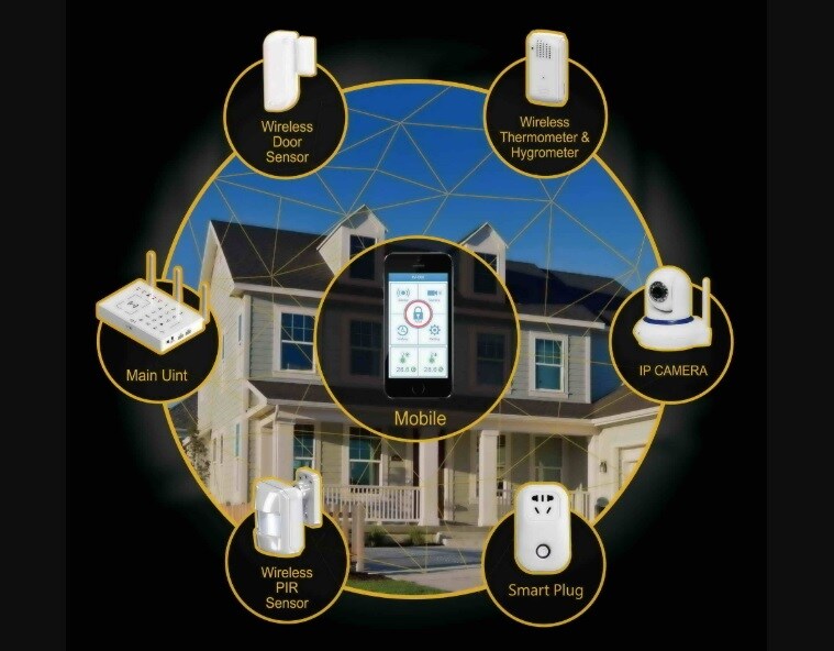 Burglar Alarm System,home Security & Protection | Taiwantrade.com