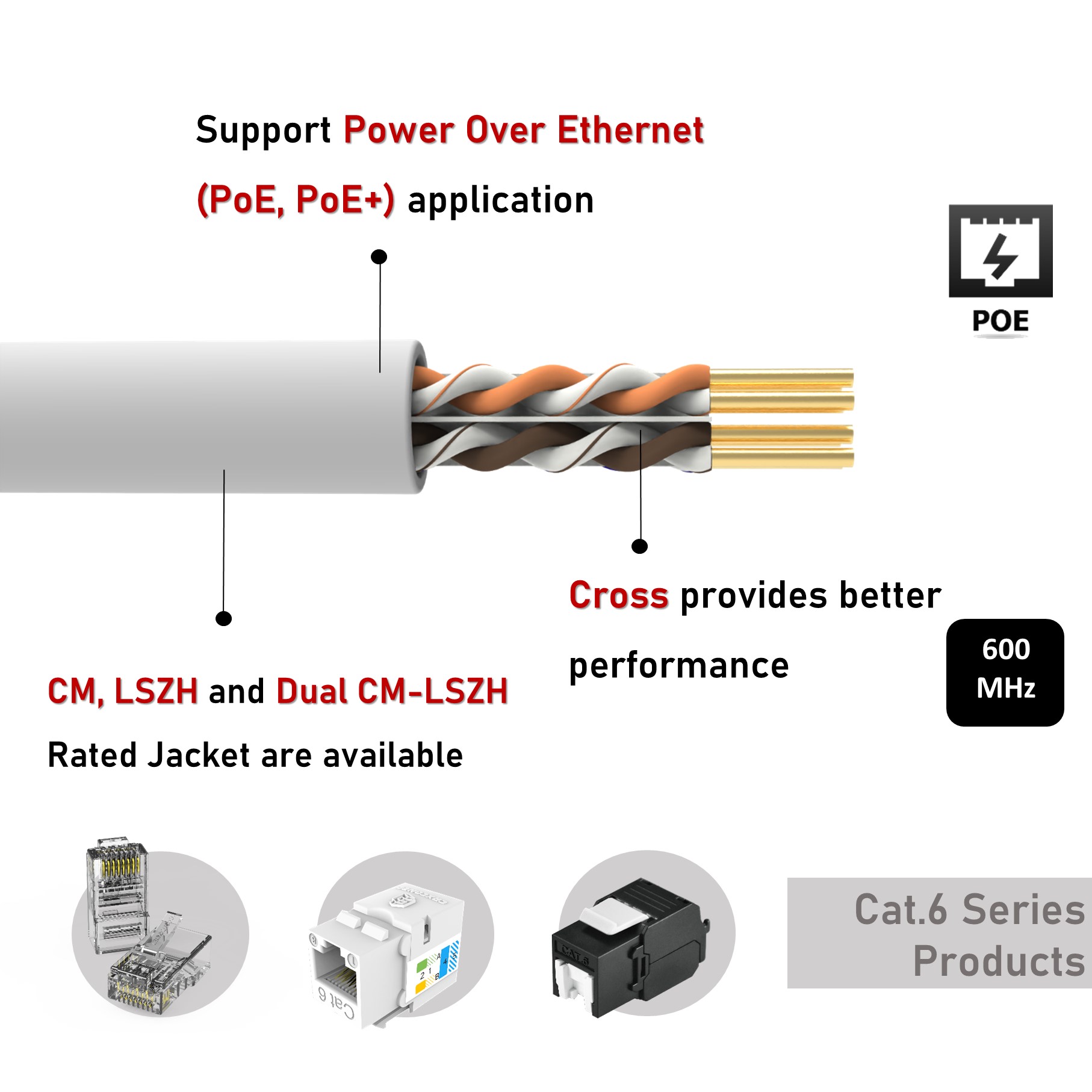 PRIME PVC Jacket Lan Cat.6 UTP Bulk Cable Wire | Taiwantrade.com