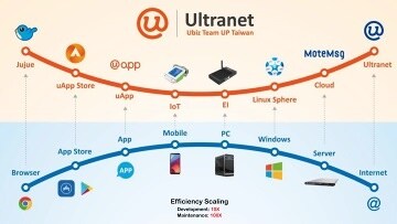 Ultranet - The Ubiz Enabler | Taiwantrade
