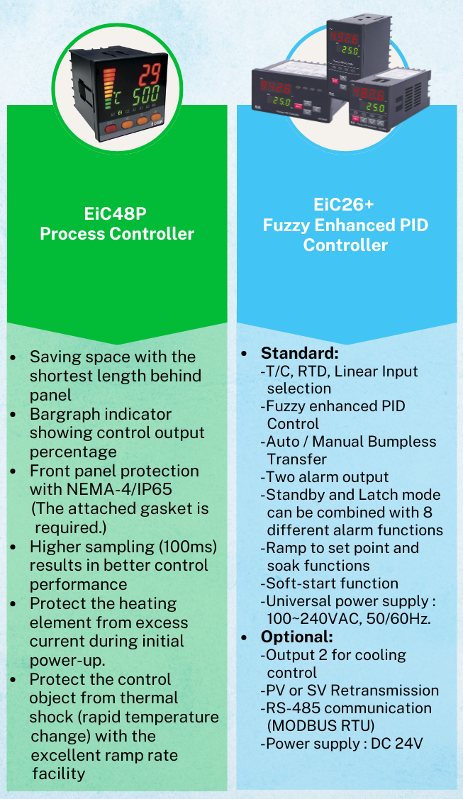 Fuzzy Enhanced PID Controller | EIC INSTRUMENTS CO., LTD.