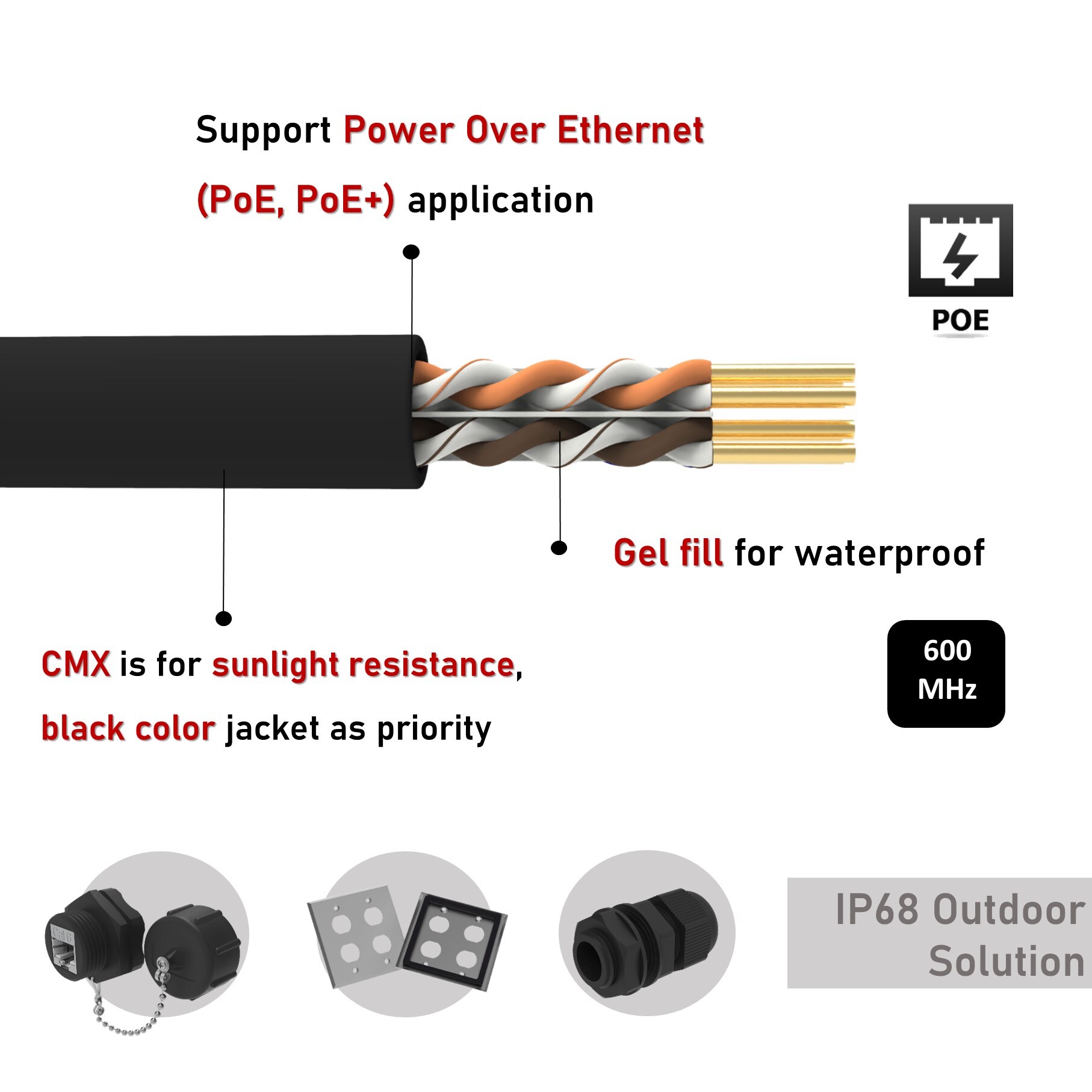 PRIME Cat.6 UTP Outdoor Direct Burial Rated CMX Bulk Lan Cable ...