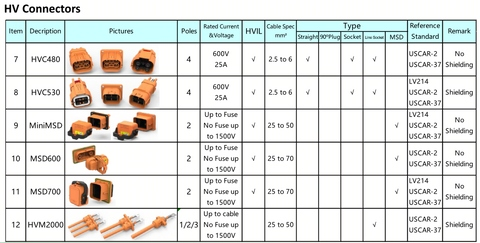 HV Connectors Series | Taiwantrade.com