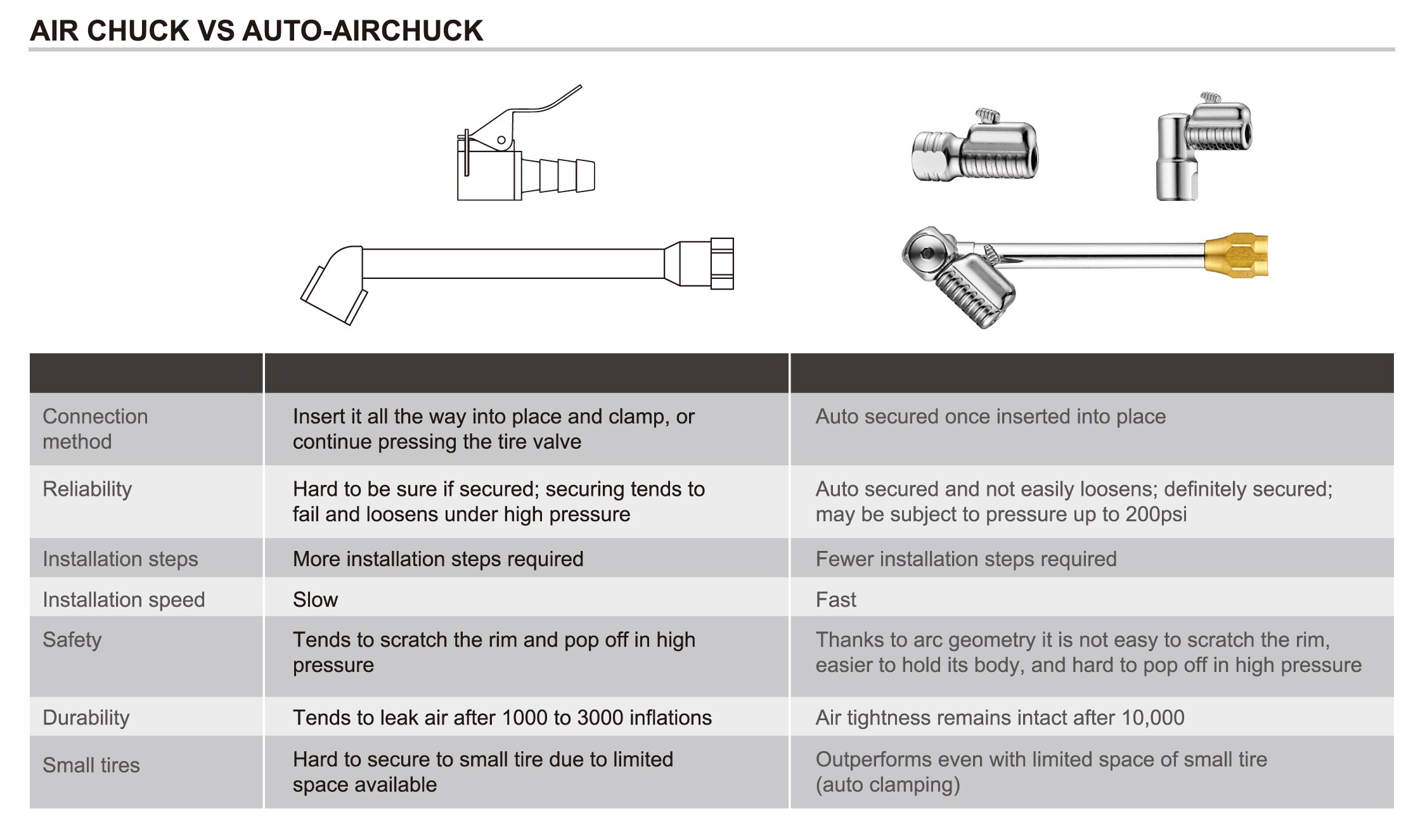 AUTO-AIRCHUCK-A | CREATE FOREVER INDUSTRIAL CO., LTD