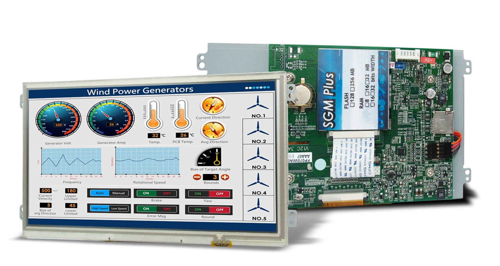 7" SGM Plus PCT+Kit (Full Flat TYPE) | Taiwantrade