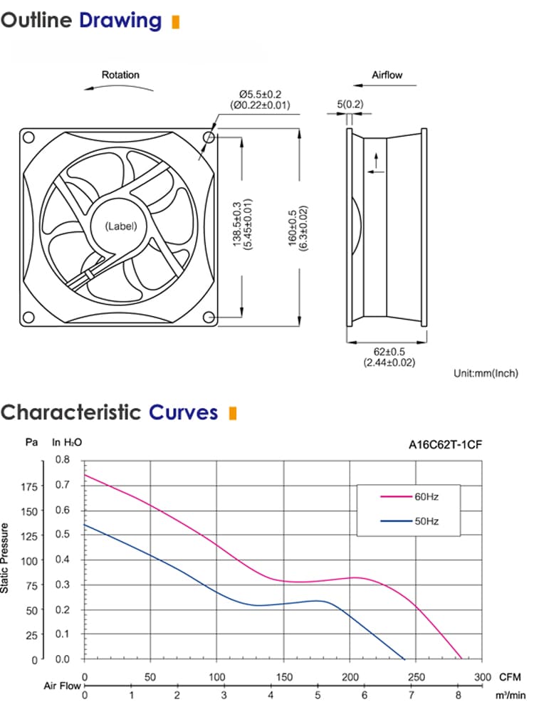 160mm axial small size industrial air blower fan | LIANG HERNG ELEC ...