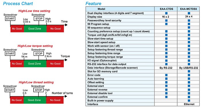 Industry 4.0 Advanced Torque Readout & Screw Counter | SUMAKE ...