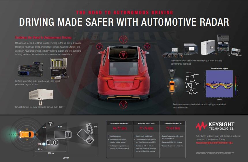 DRIVING MADE SAFER WITH AUTOMOTIVE RADAR | Taiwantrade.com