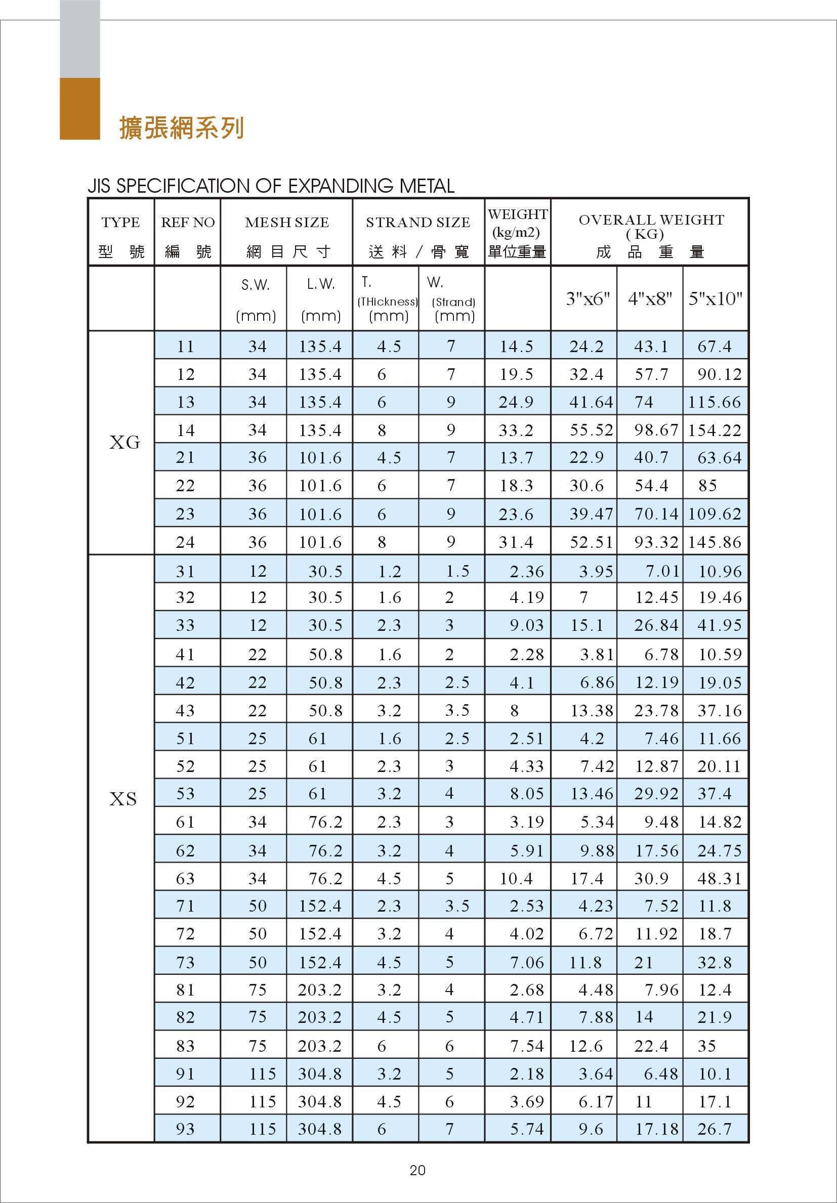Jis Specification Of Expanded Metal,Building and Furniture Hardware ...