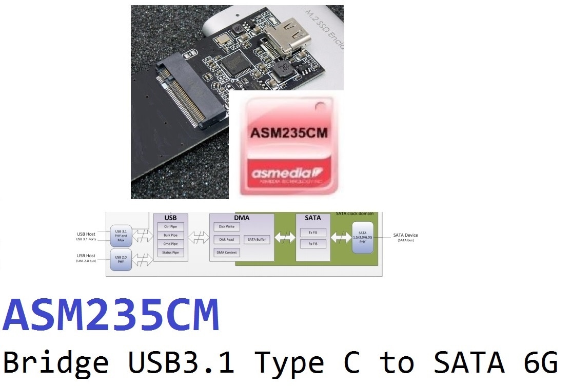 Asmedia USB Type-C to SATA Bridge Controller | Taiwantrade