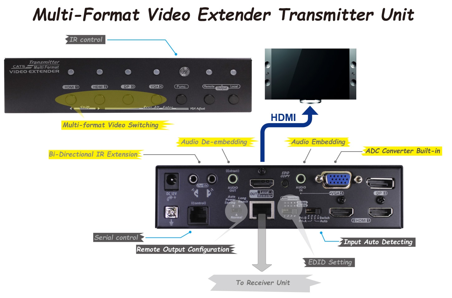 100M, 4K Multi-Format HDBaseT Video Extender Transmitter With 4 Ports ...