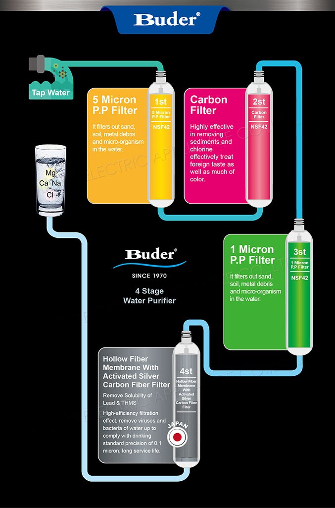 Taiwan Buder 4 stage UF Membrane System With Quick Change Filter ...