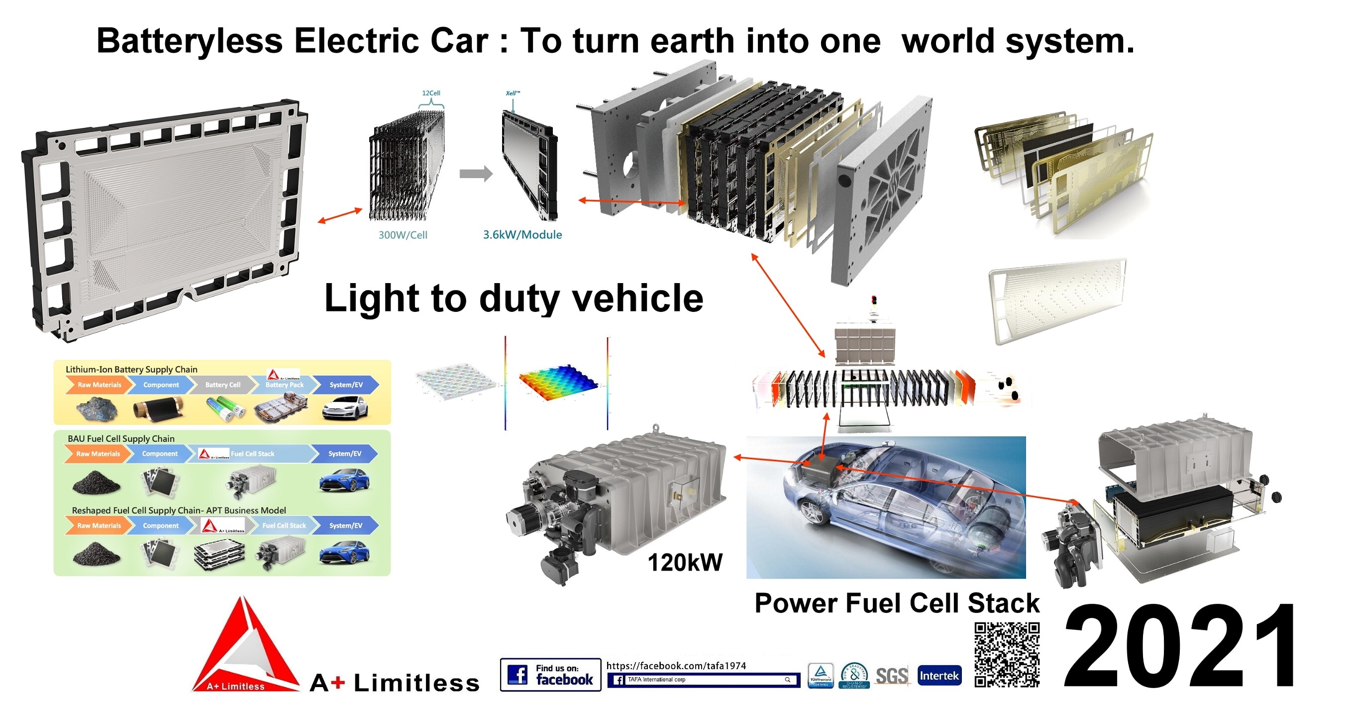 Power Fuel Cell Stack | Taiwantrade